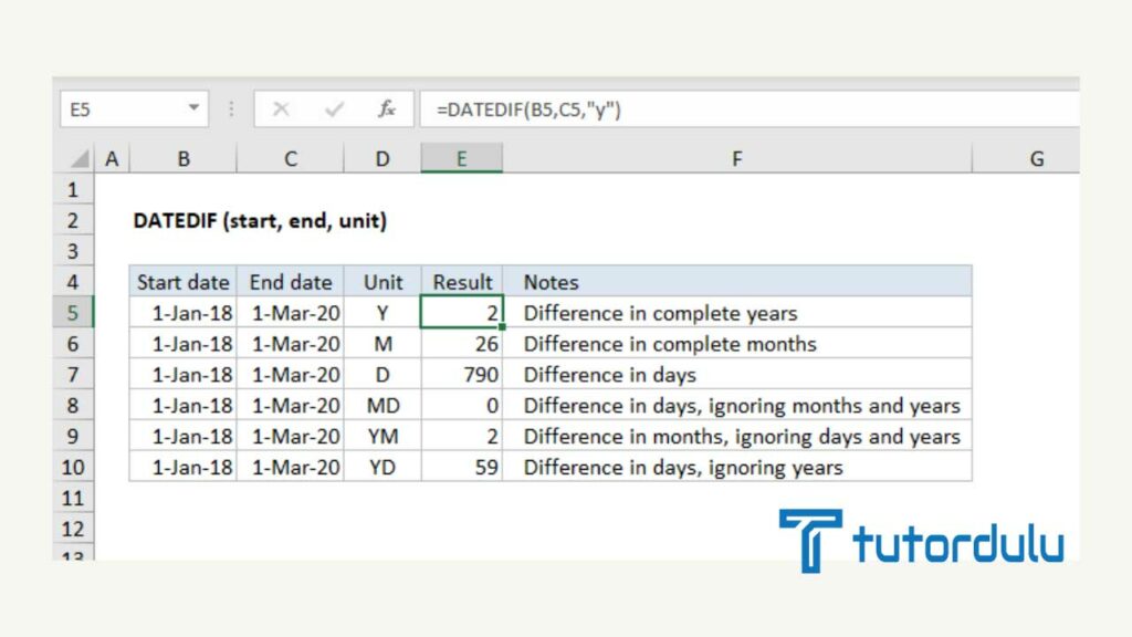 Cara Menghitung Usia Seseorang Dengan Fungsi Datedif Di Excel